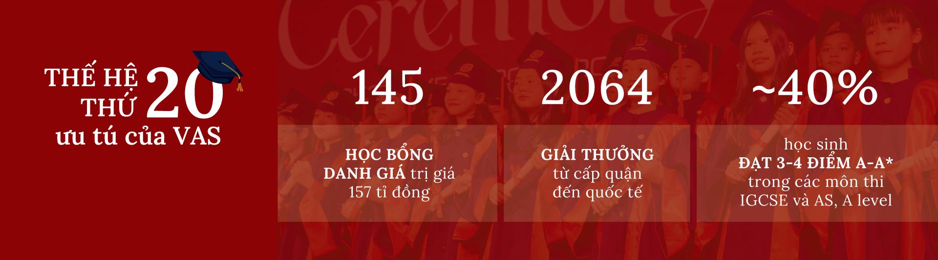 Hệ thống Trường quốc tế Việt Úc - VAS